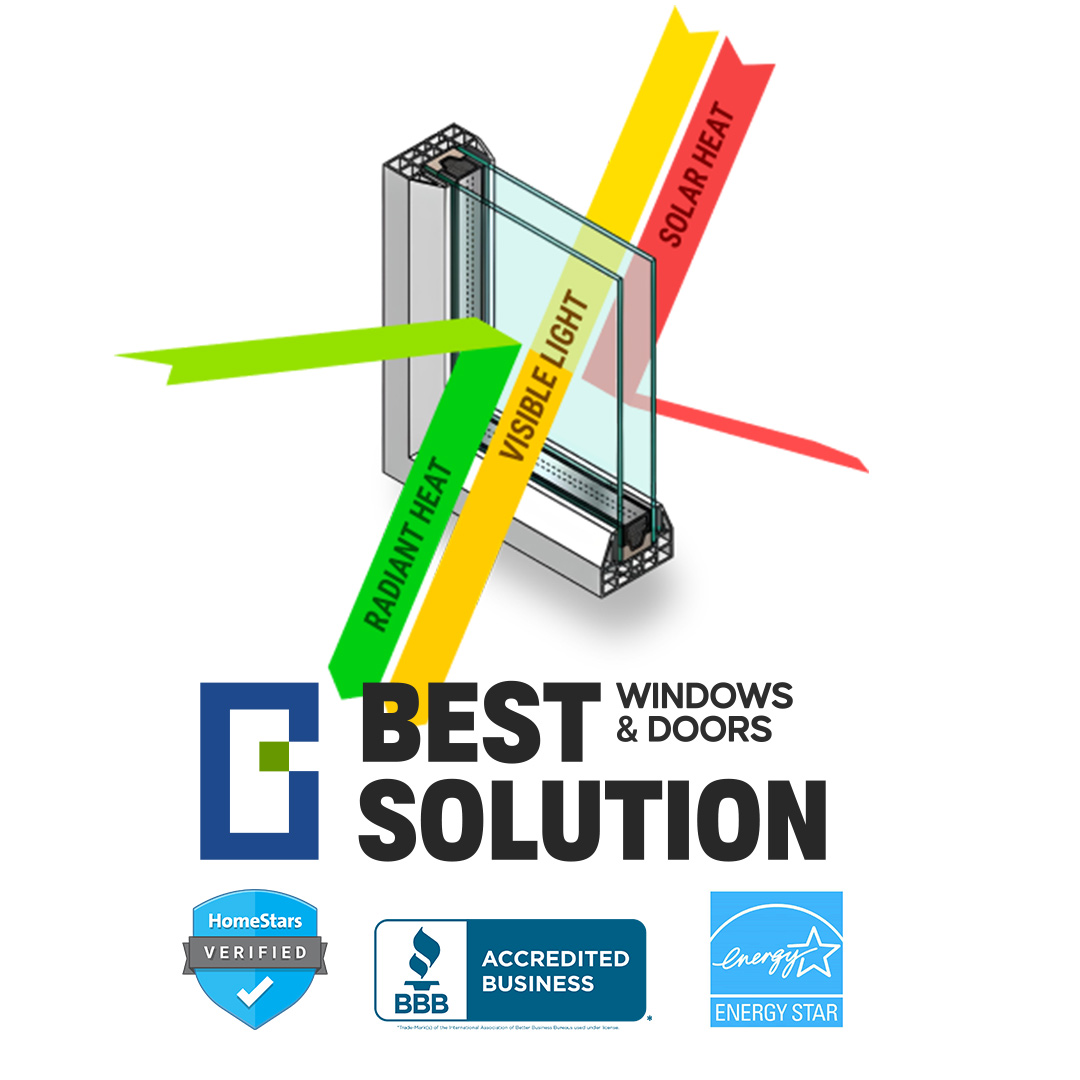 Contact Us — Best Solution